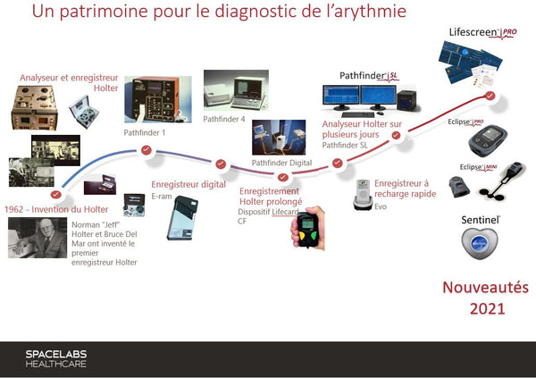 spacelabs pathfinder